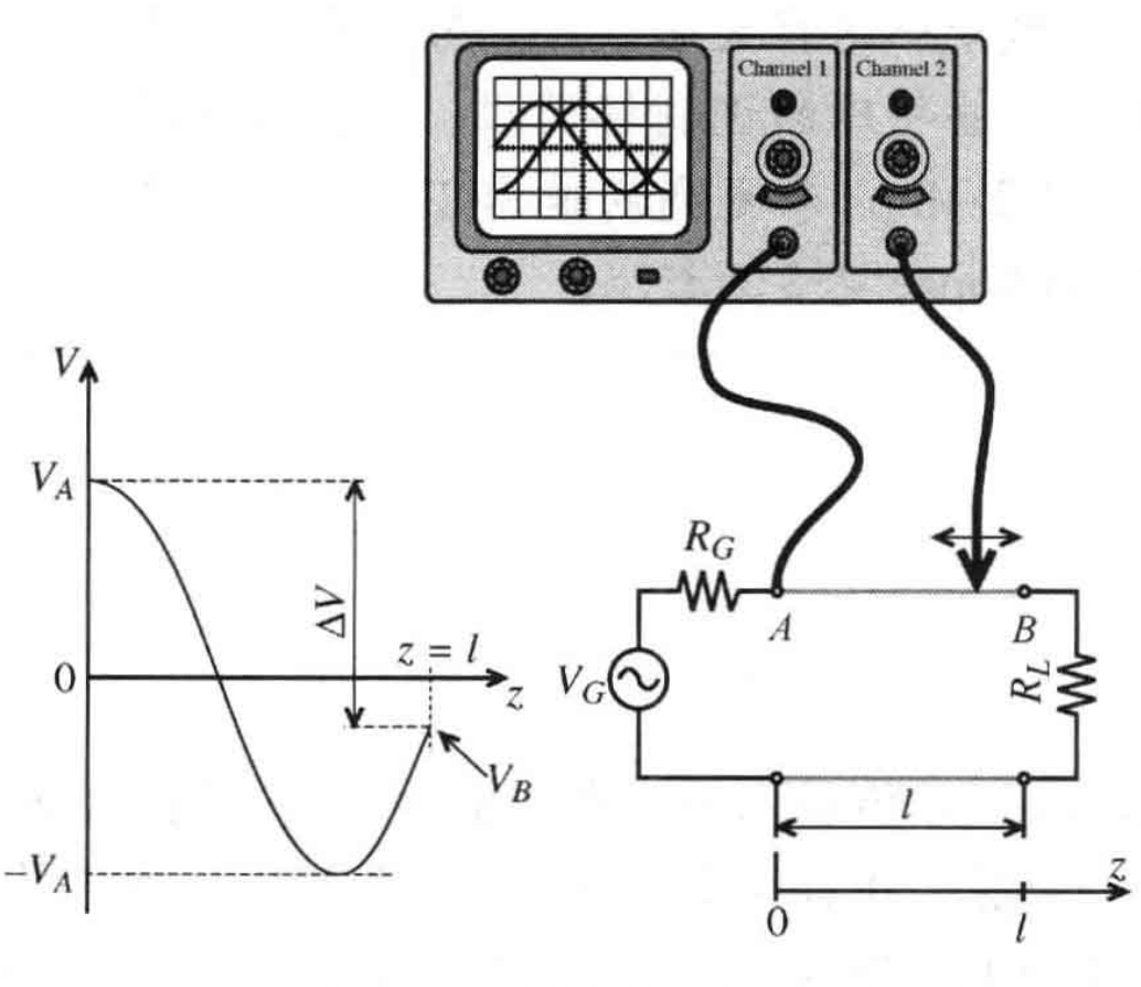 🎉 射频（二）传输线理论 | Salmon's Website|邵文逸的个人主页